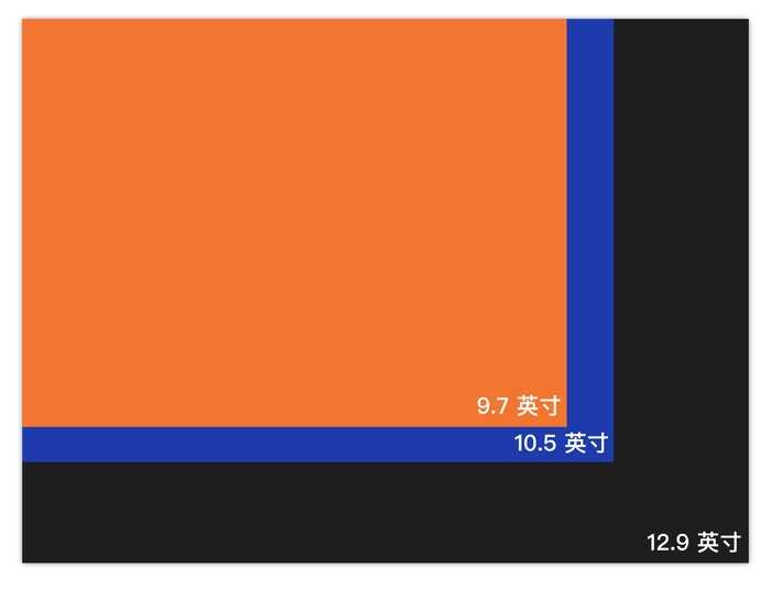 如何评价 10.5 英寸 iPad Pro？ - 知乎