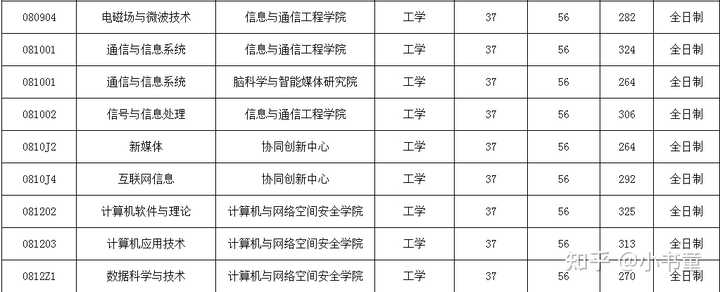 中传的计算机与网安学院怎么样？ - 知乎