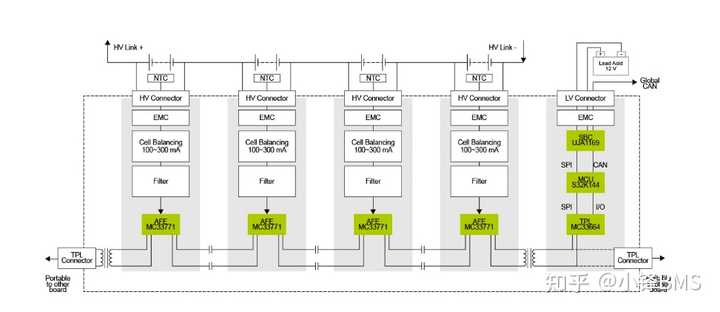 什么是BMS系统，里面有哪些芯片？ - 知乎
