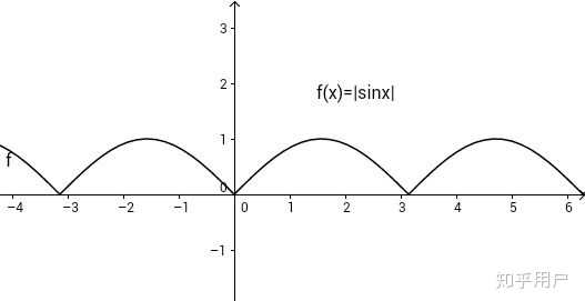 y＝sin|x| 的图像怎么画，y＝|sinx| 呢？ - 知乎
