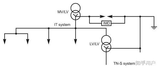 TN 系统、TT 系统、IT 系统的区别是什么？ - 知乎