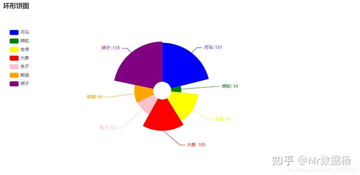 如何使用Python的Pyecharts制作漂亮的Pie 饼状图？ - 知乎