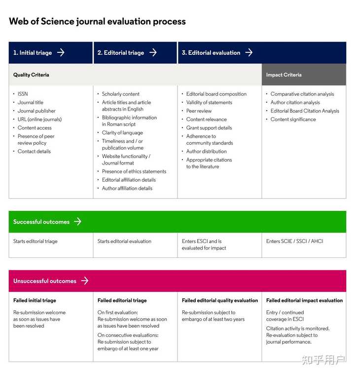 ijerph为什么会被移出SCI? - 知乎