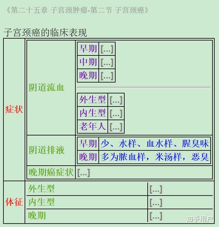使用AnkiDroid的cloze模板，如何让一张卡片上的多个填空，在一次复习内，通过单击顺次显示? - 知乎