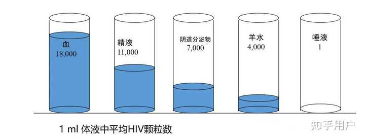 wtkj，dtxj需要检测吗？ - 知乎