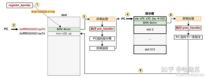 Linux kernel 源码怎么读（版本、顺序、工具等）？ - 知乎