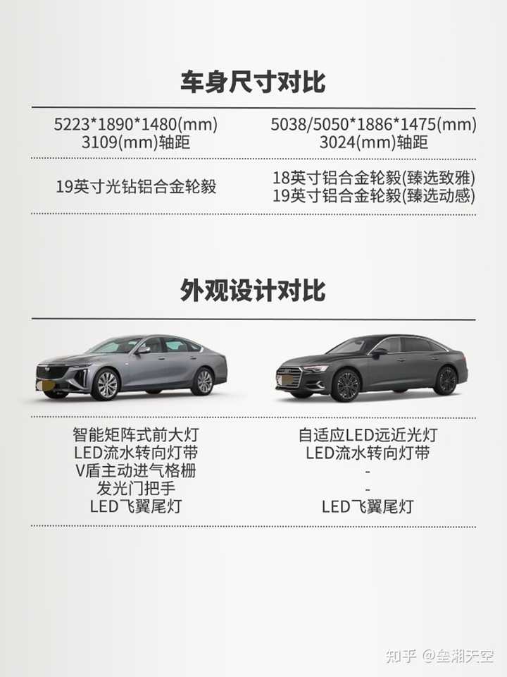 奥迪a6和凯迪拉克ct6 买哪个？ - 知乎