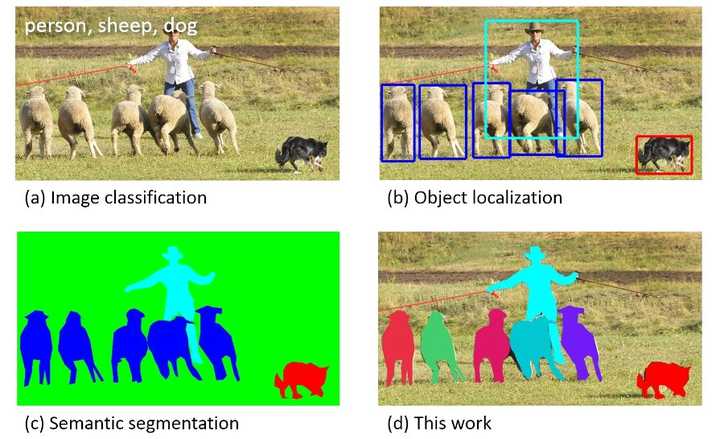 Instance Segmentation 比 Semantic Segmentation 难很多吗？ - 知乎