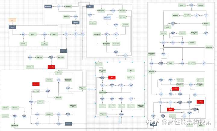 malloc已经保证申请的内存是对齐的，为什么有的实现还需要在调用前将size对齐一下呢？ - 知乎