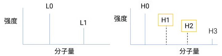 ADC的DAR值是什么，怎么检测？ - 知乎