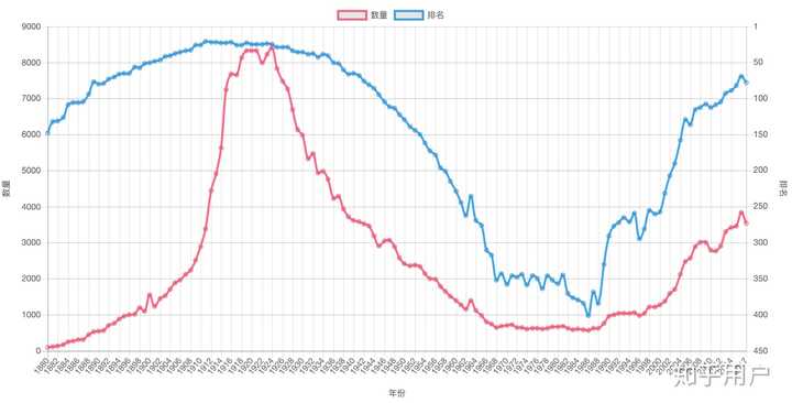 女生英文名字Nancy和Ruby哪个更好一些？ - 知乎