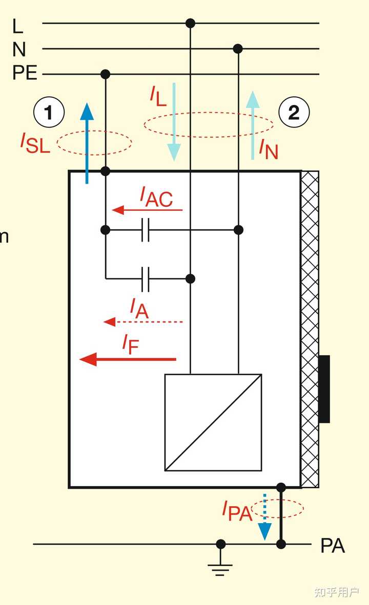 在TN-C-S系统中，PEN线分为PE和N线，PE线又可重复接地，是否有杂散电流流过？ - 知乎