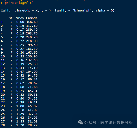 如何用Python对一组数据进行分布拟合(fit distribution)？ - 知乎