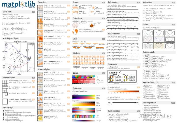 Python中fig, ax=plt.subplot遇到这种情况怎么办? - 知乎