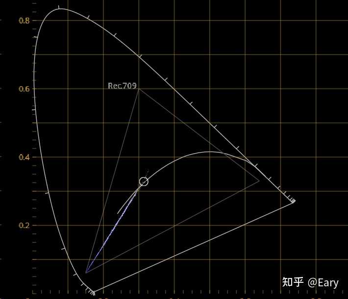 色相是如何影响明暗关系的？ - 知乎