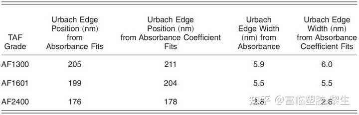 光刻的抗反射涂层ARC、TARC、BARC、DARC的区别？ - 知乎