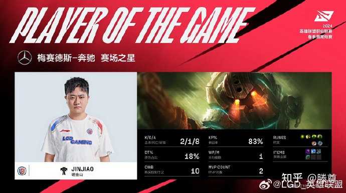 如何评价LGD.haichao事件？ - 知乎