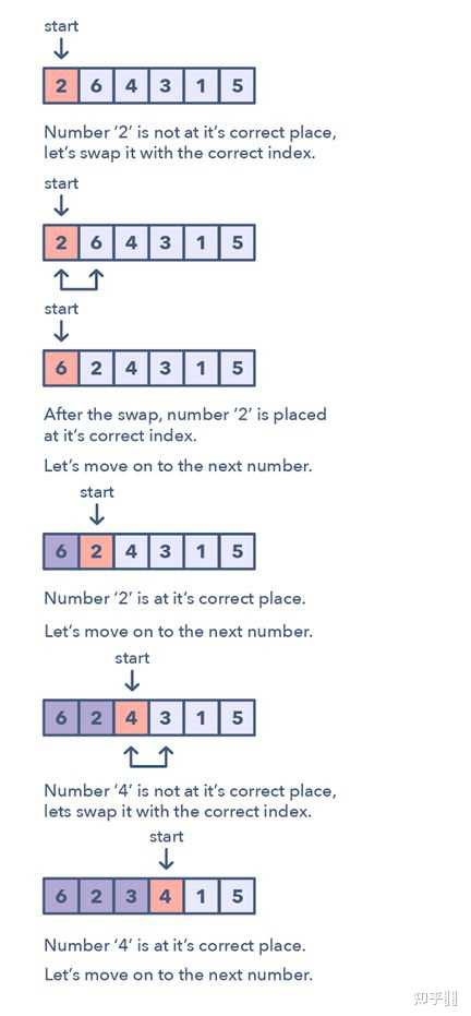 如何在最短的时间内搞定数据结构和算法，应付面试? - 知乎