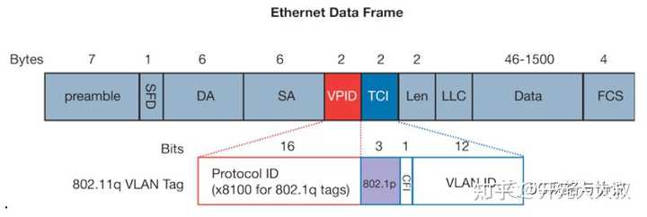 如何理解 5G 中的多量纲计费与 QoS 的 QCI、5QI 等？ - 知乎