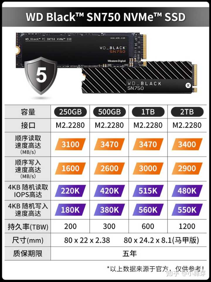 sn750和sn550用起来有啥差别？ - 知乎