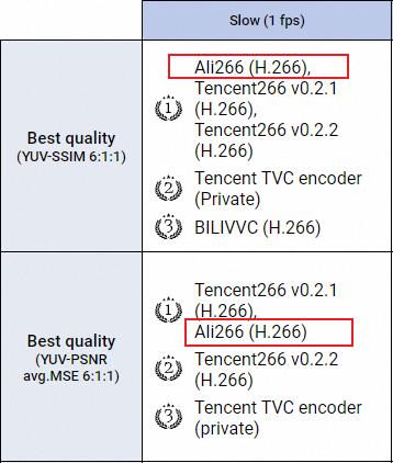 已经2023年了，H.266/VVC 视频编码发展的怎么样？ - 知乎