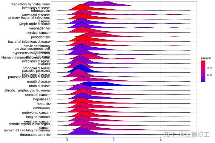 RNA-seq结果GO富集分析？ - 知乎