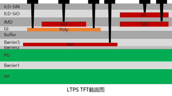 如何理解mos管栅极对沟道的控制能力？ - 知乎