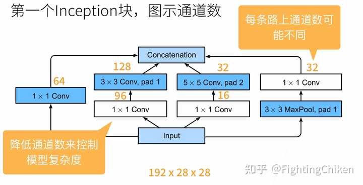 GoogLeNet（Inception-v1）架构？ - 知乎