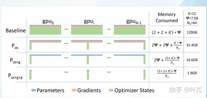ChatGPT原理，技术架构是什么？ - 知乎