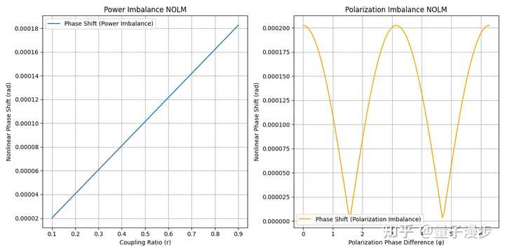 NOLM实现激光器锁模的原理是什么？ - 知乎