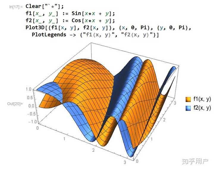 请问，mathematica三维图如何加图例？ - 知乎