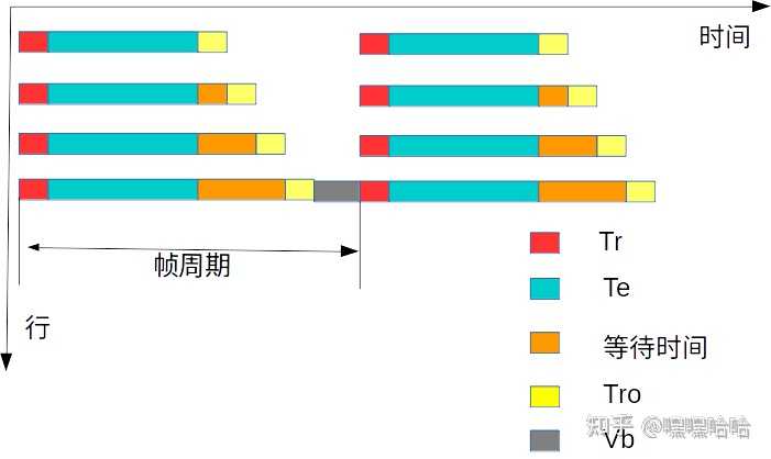 sensor曝光时间如何计算，hts,vts，hblack等相关参数的具体含义是什么？ - 知乎