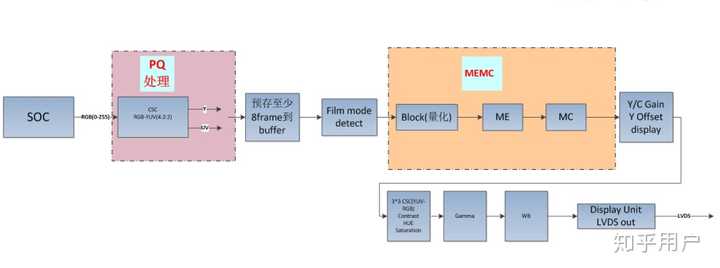 投影仪的memc运动补偿到底是需要硬件支持还是软件支持？ - 知乎