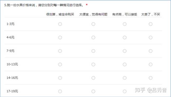 什么是PSM模型？ - 知乎