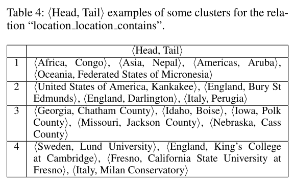 知识图谱嵌入技术transR，如何学习和操作呀? - 知乎