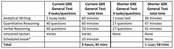 美国物理phd要求GRE的多吗？ - 知乎