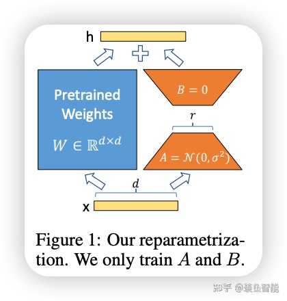 如何理解LoRa技术，有哪些应用？ - 知乎