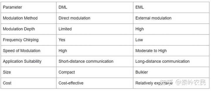 EML与DML：有什么区别？ - 知乎