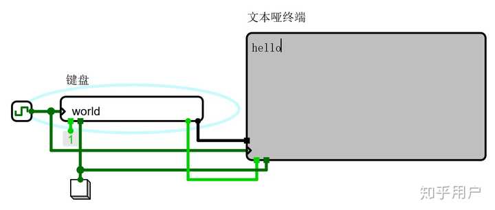 logisim中keyboard用法 - 知乎