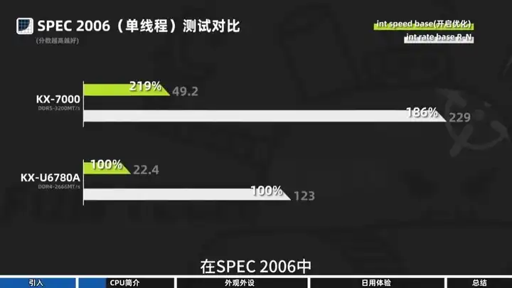兆芯联合联想推出开天 N8 笔记本电脑，产品设计采用了哪些全新技术？ - 知乎