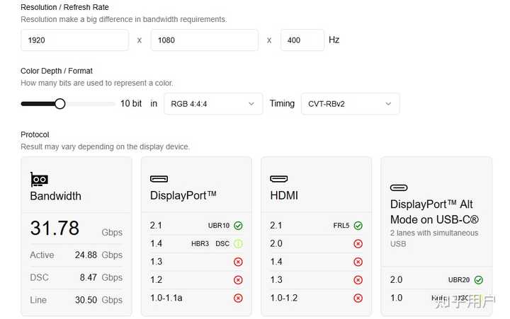 只支持DP1.4的显示器是怎么做到1080p 400hz的？需要搭配什么规格的DP线？ - 知乎