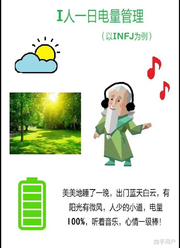 有哪些关于infj的梗图？ - 知乎