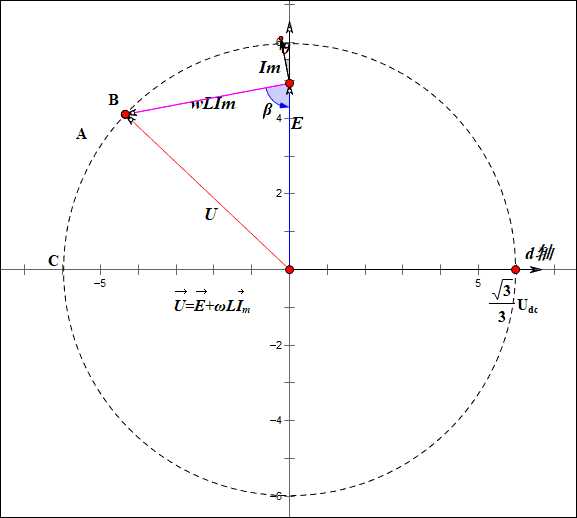 什么是永磁同步电机的MTPV控制？ - 知乎