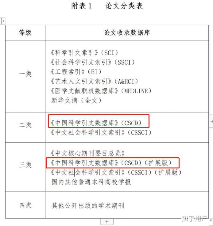 CSCD核心和CSCD扩展有什么区别？ - 知乎