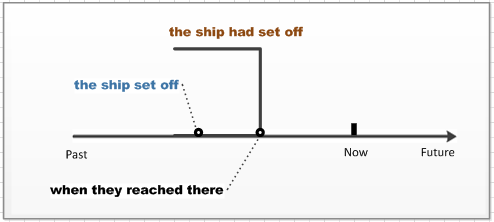 如何正确理解 had done、have done、have been doing 这 3 种时态？ - 知乎
