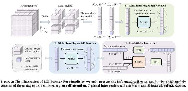 人脸表情识别一般如何提取特征？ - 知乎