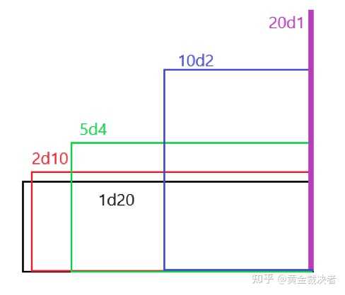 使用1D20和2D10两种骰子，出现1到20的概率一样么？ - 知乎