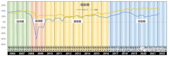 日本胜高SUMCO是怎么成为硅片制造第二龙头的？ - 知乎