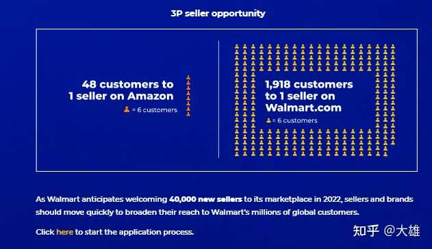 BOL平台的入驻条件？ - 知乎