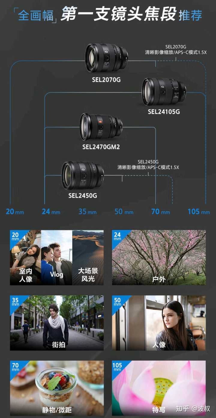 索尼A7C，拍照为主选2070还是24105？ - 知乎
